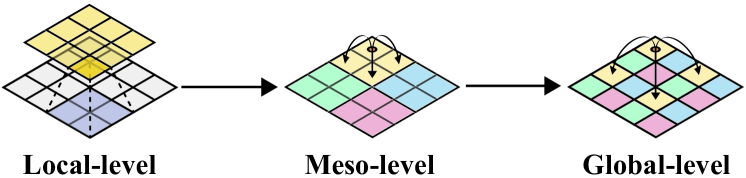 Super-Resolution Study | VerのBlog